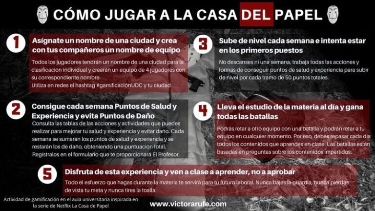 ‘La Casa de Papel’: gamificando la enseñanza universitaria